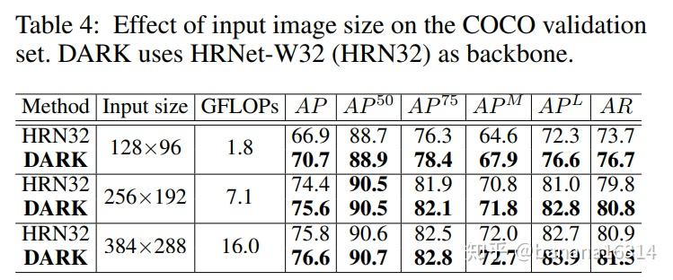 09.关节点keypoint的热力图表示heatmap和坐标表示coordinate - 知乎