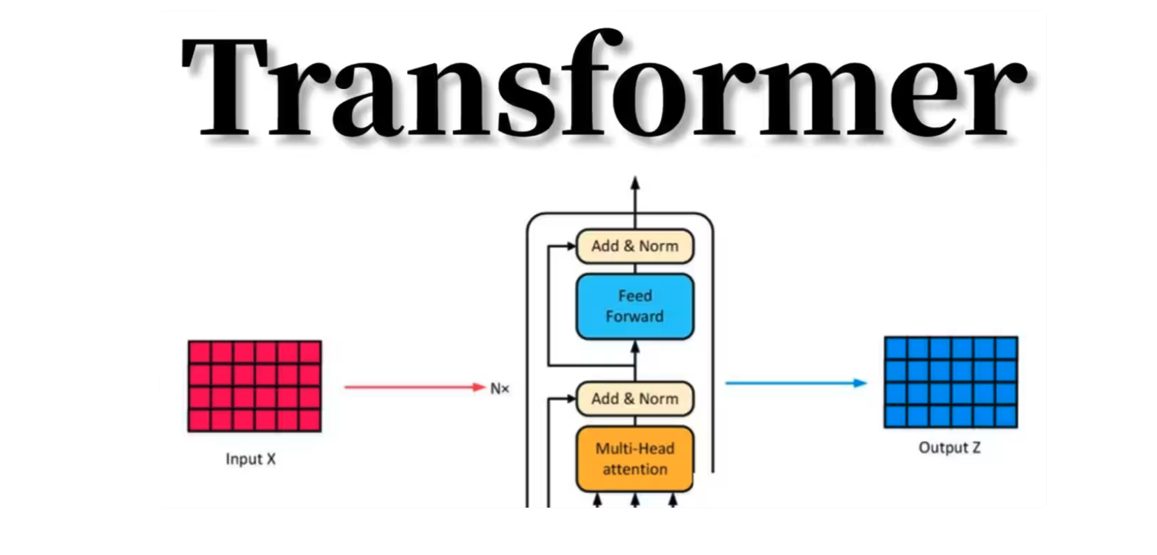 解码Transformer：自注意力机制与编解码器机制详述与代码实现 - 知乎