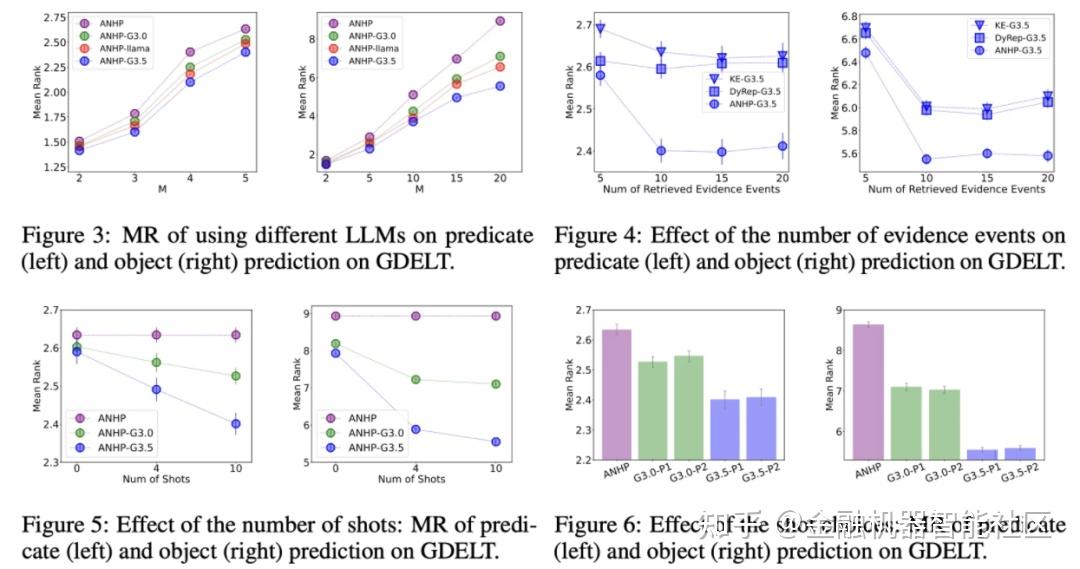 NeurIPS’23 Paper Digest | 如何把 LLM 的推理能力应用于事件序列预测？ - 知乎