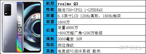 骁龙750G的realme Q3可以用多久?