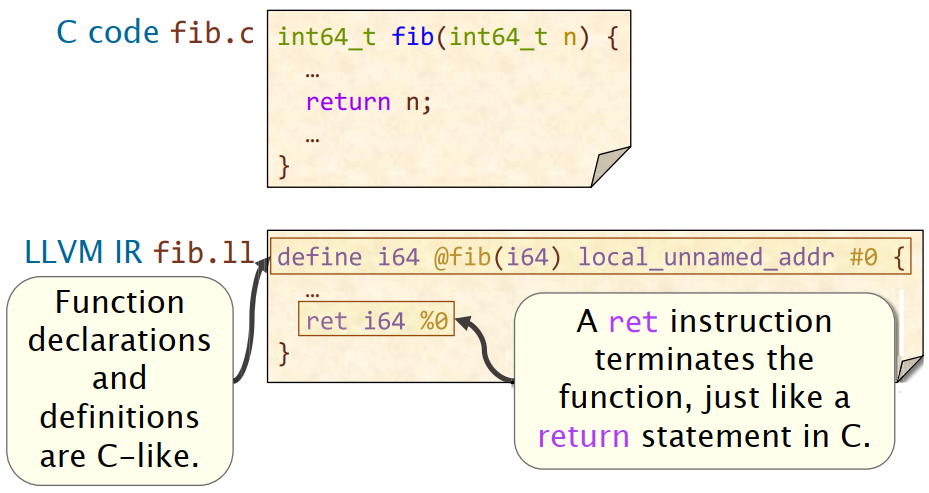 LLVM 怎样入门和上手？ - 知乎
