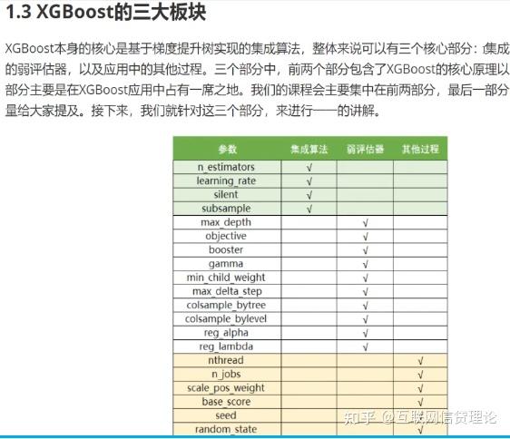xgboost深度学习 - 知乎