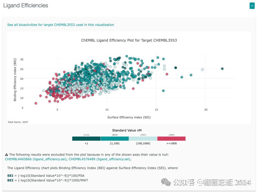 用 Python 玩转 ChEMBL 数据库 - 知乎