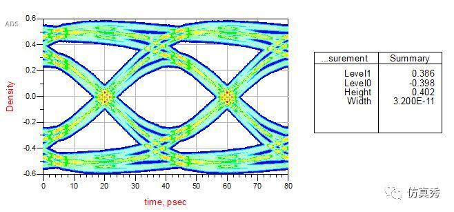 信号完整性-我的均衡之CTLE学习笔记 - 知乎
