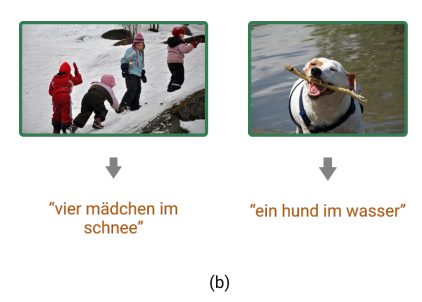 《SimVLM》拒绝各种花里胡哨！CMU&Google提出弱监督极简VLP模型，在多个多模态任务上性能SOTA - 知乎