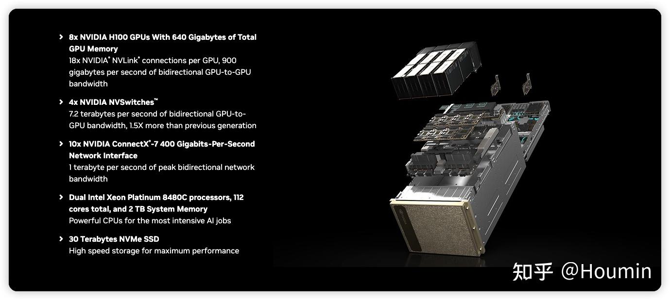 疯狂的 H100：现代 GPU 体系结构浅析，从算力焦虑开始聊起 - 知乎