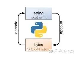 Python 解析中文文件时遇到错误 'gbk' codec can't decode byte 0xab in position 198 - 知乎