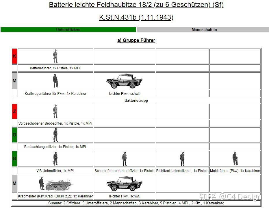 为何二战四门火炮就可以组成一个炮兵连？ - 知乎
