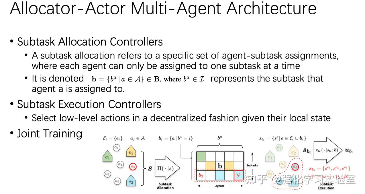 论文分享：ALMA: Hierarchical Learning for Composite Multi-Agent Tasks - 知乎