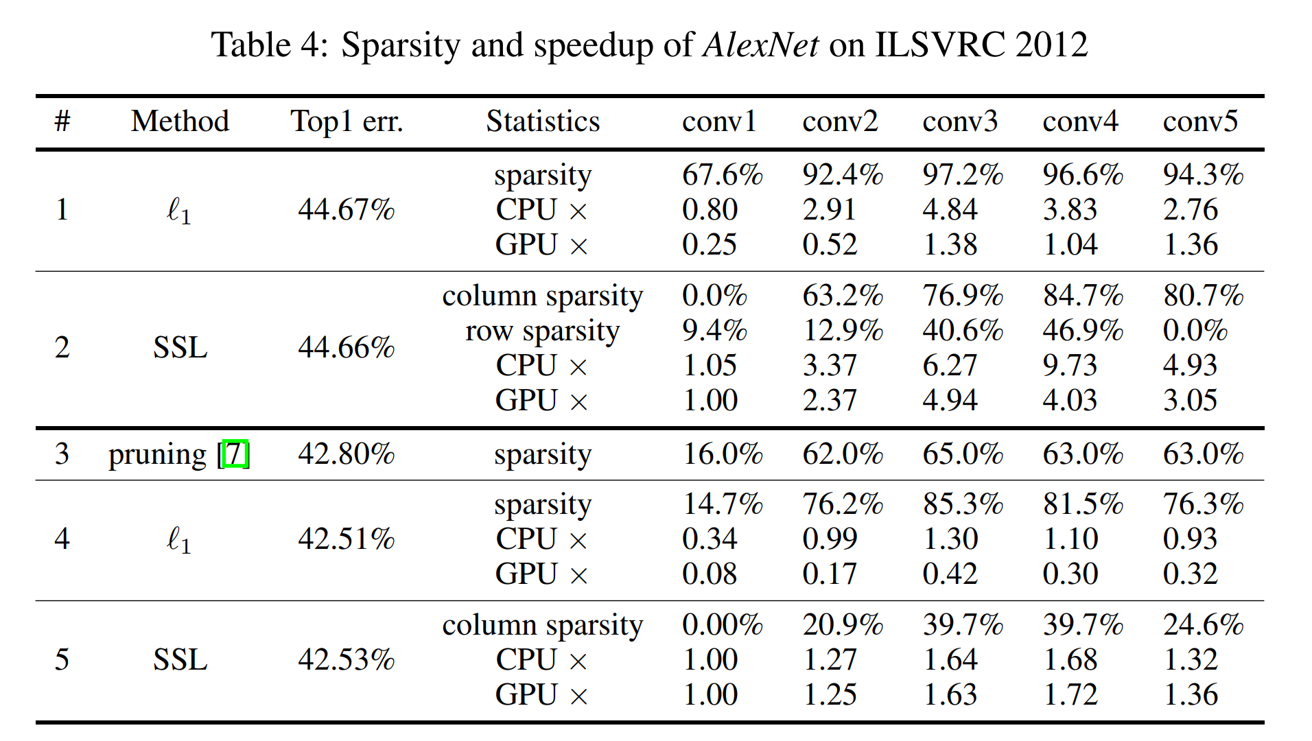 Network Pruning - 知乎