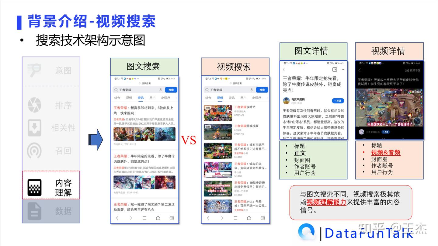 视频显式语义理解与视频筛选应用 - 知乎