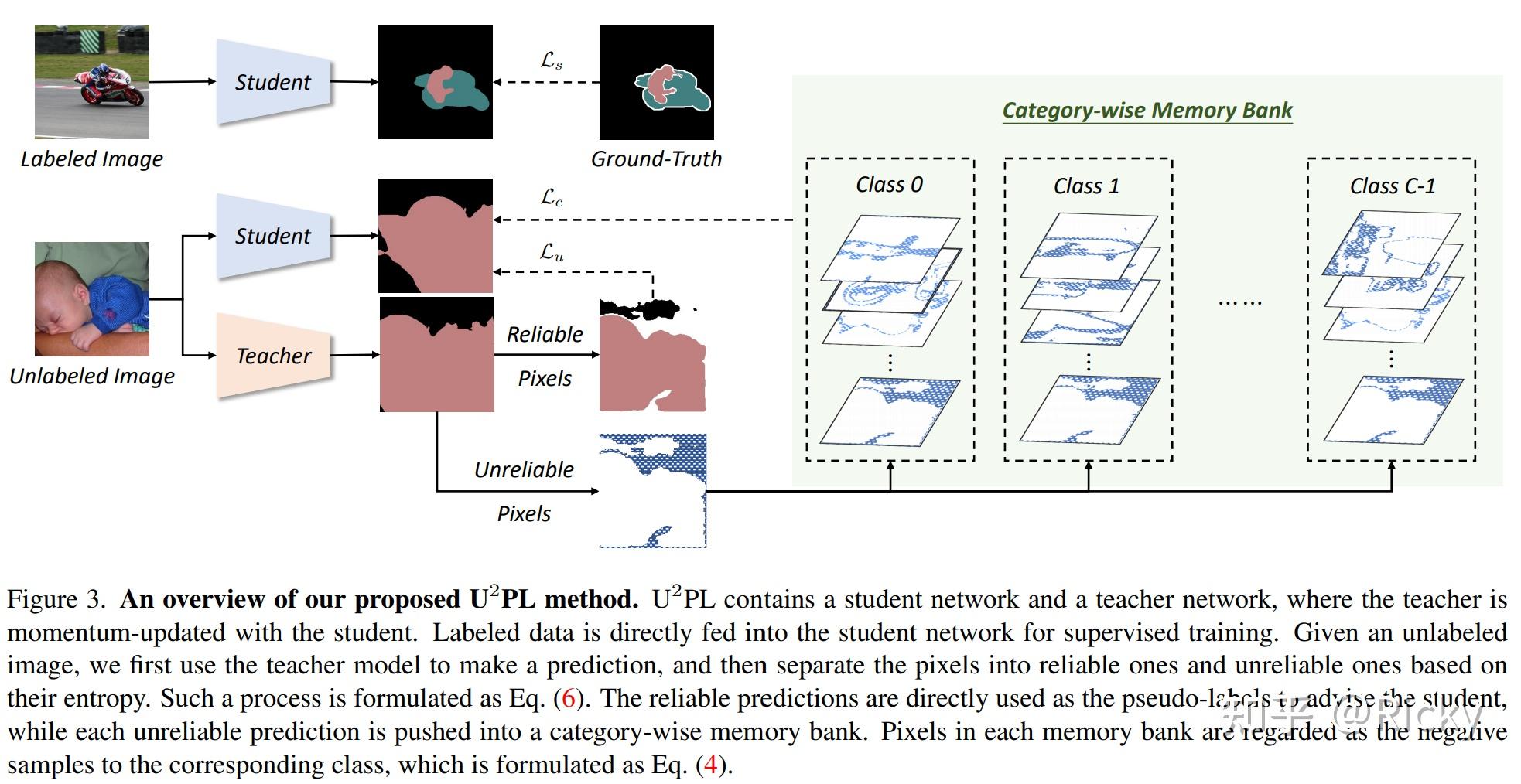 2022年了，关于图像分割有什么新进展吗？ - 知乎