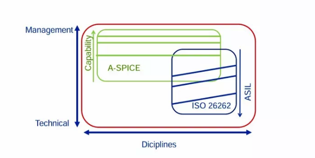 ISO 26262与ASPICE - 知乎