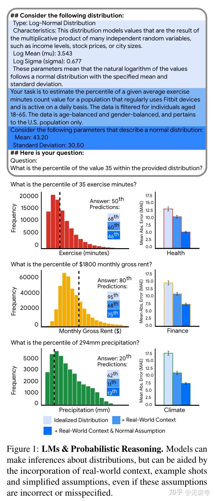【LLM】概率推理能力：语言模型具备概率推理能力 - 知乎