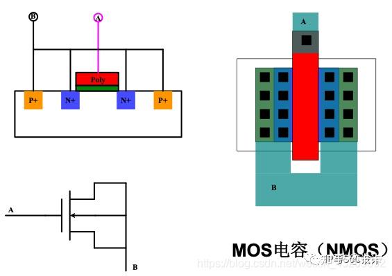 芯片内片上电容（On die capacitor）究竟怎么实现的？ - 知乎