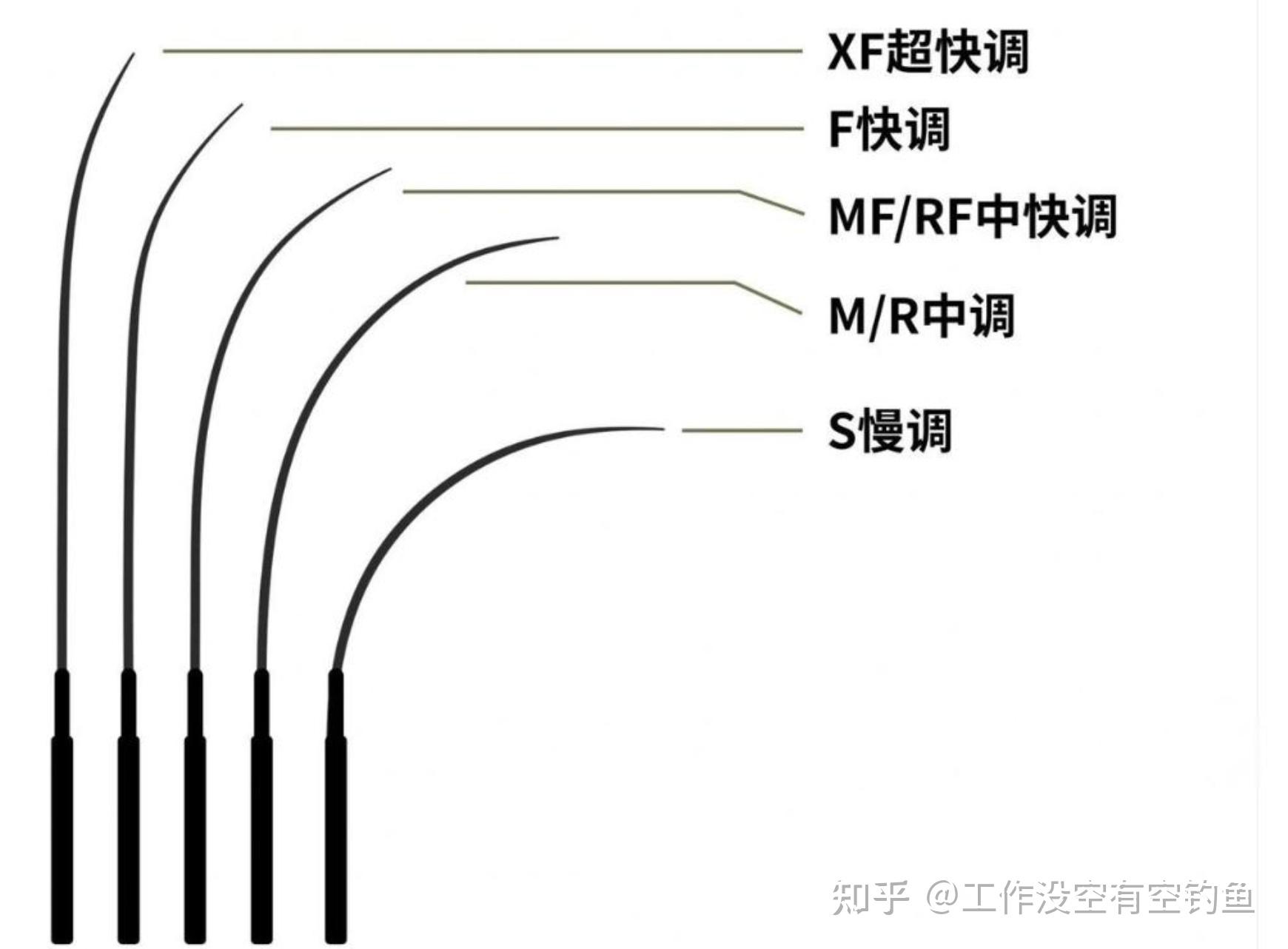 震惊！98%钓友不知道的微物路竿选购参数，2025年微物路亚竿选购指南 - 知乎