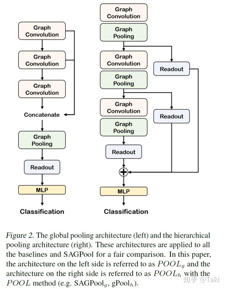 paper 9：Self-Attention Graph Pooling - 知乎