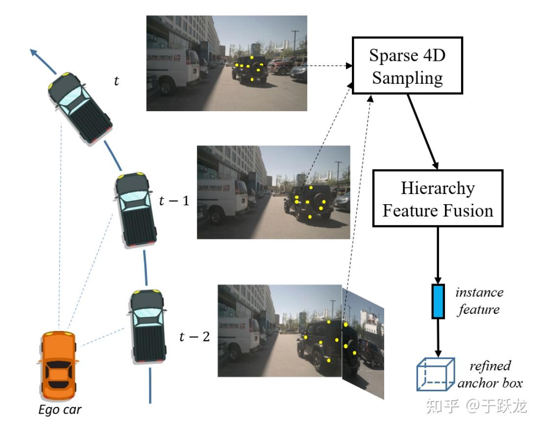 Query-based Detection - 知乎