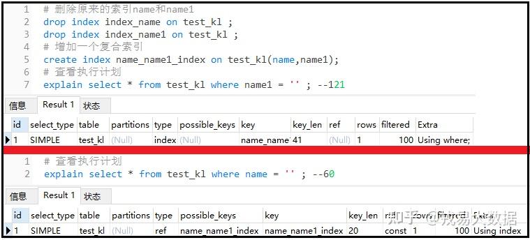 2w字总结了超详细的SQL优化大全！ - 知乎