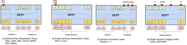 大模型技术之 BERT（Bidirectional Encoder Representation from Transformers）微调简介 ...