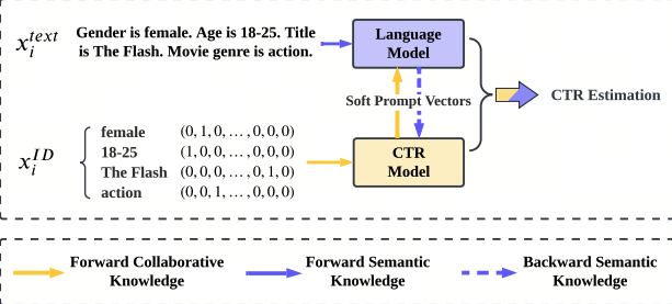华为2024：ClickPrompt——巧借CTR模型之力，赋能LLM精准预测点击率 - 知乎