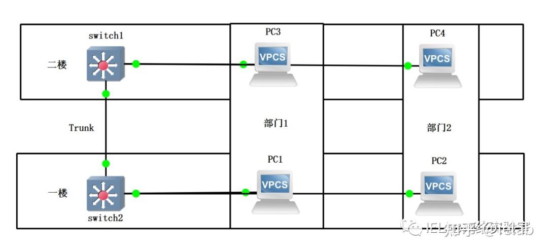 交换基础trunk超详细实例讲解，@所有人速度敲起来 - 知乎