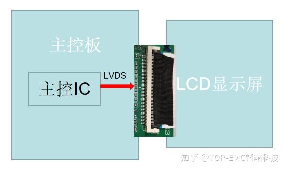同样针数LVDS和EDP通用吗？ - 知乎