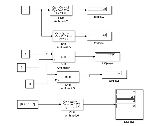 实例讲解Simulink的Shift Arithmetic移位模块 - 知乎