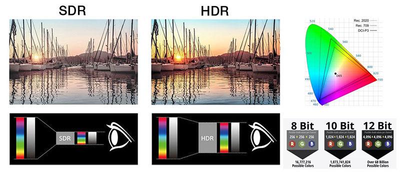硬知识｜将 SDR 升级到 HDR 必知必会的方法：逆向色调映射 - 知乎