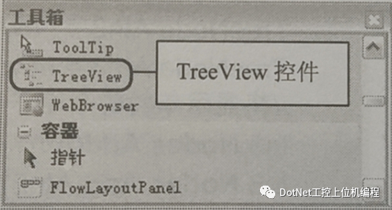 C# TreeView控件添加和删除树节点 - 知乎