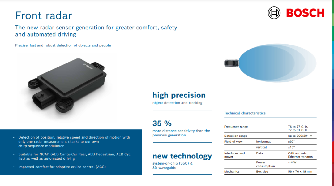 什么是4D和3D雷达? - 知乎