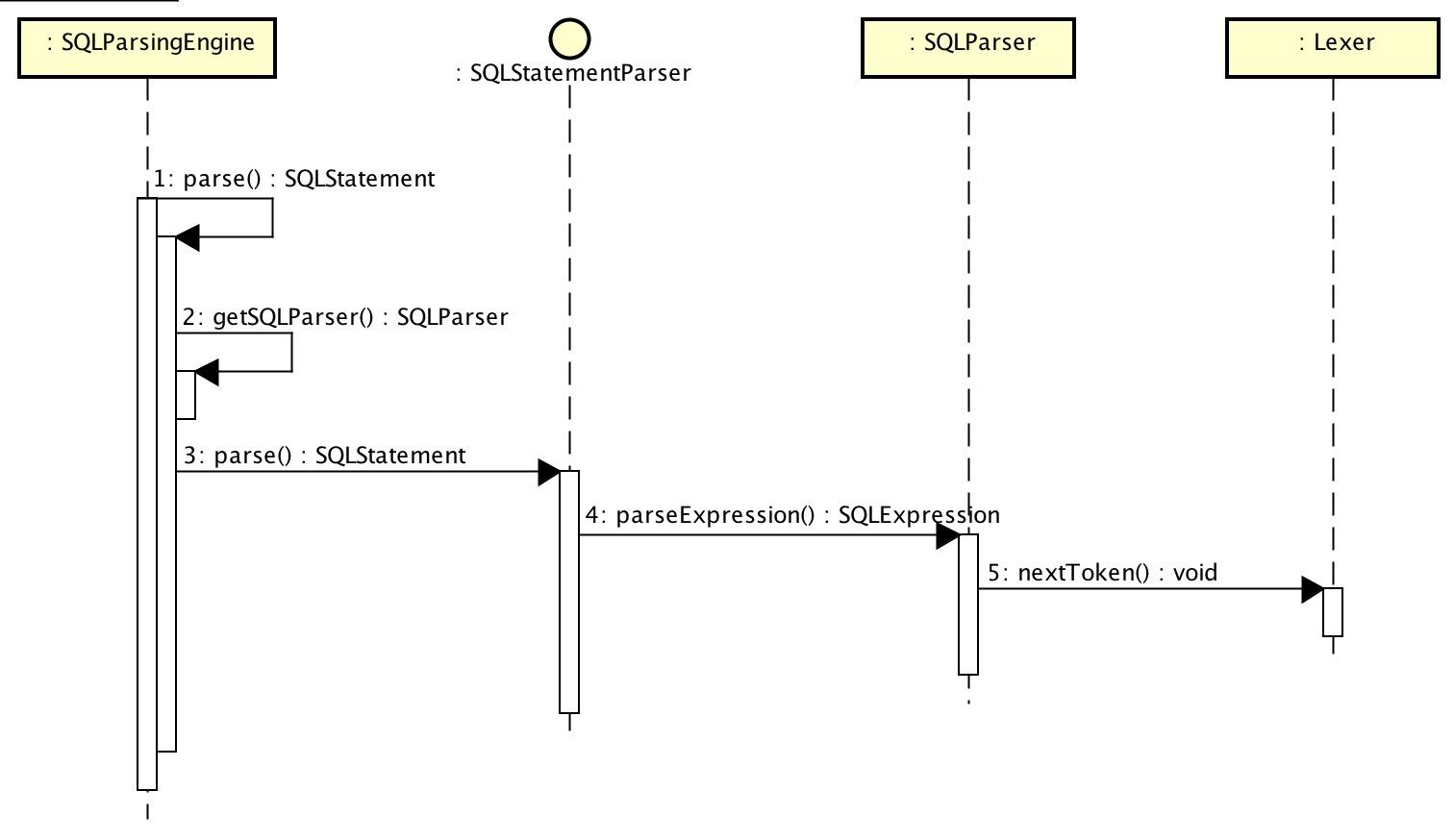 数据库中间件 Sharding-JDBC 源码分析 —— SQL 解析（三）之查询SQL - 知乎