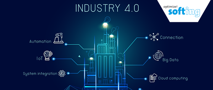 Softing提供解决方案用于将Modbus TCP设备集成到工业物联网 - 知乎