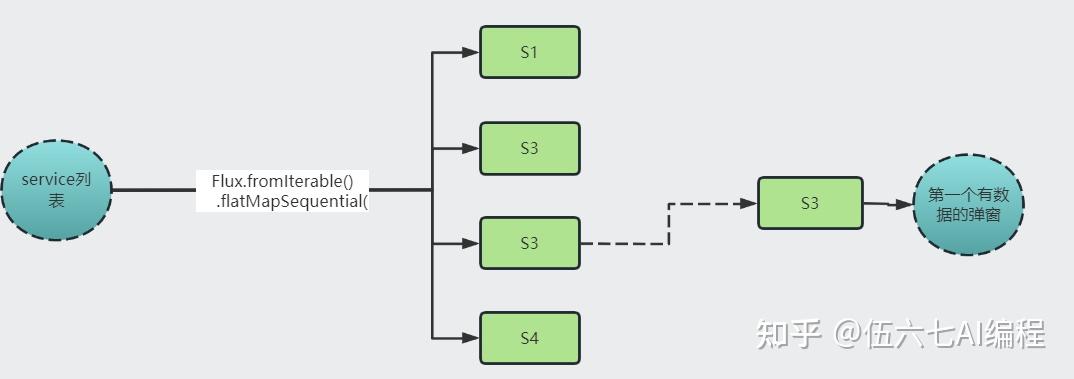 spring webflux现在看来是否成功？ - 知乎