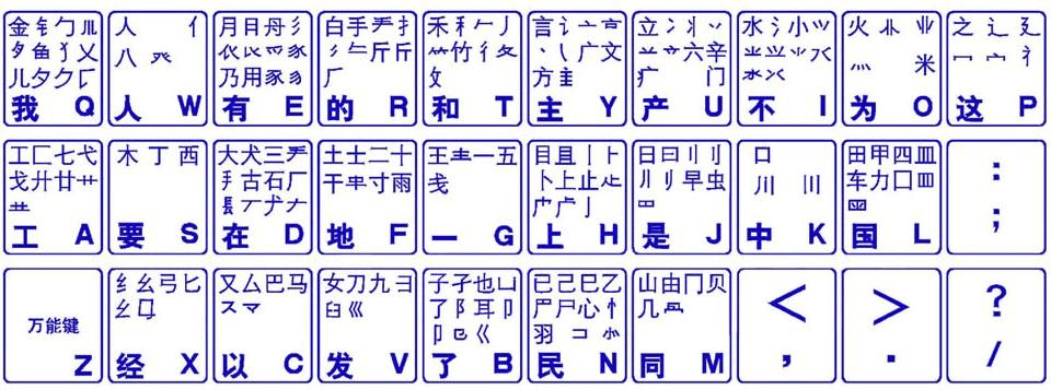 键盘手有多少种输入法？ - 知乎