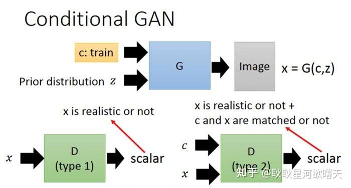 cGAN，Unet，Pix2Pix，CycleGAN, ResNET - 知乎