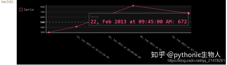 Python可视化|pygal37-pygal用法及示例 - 知乎