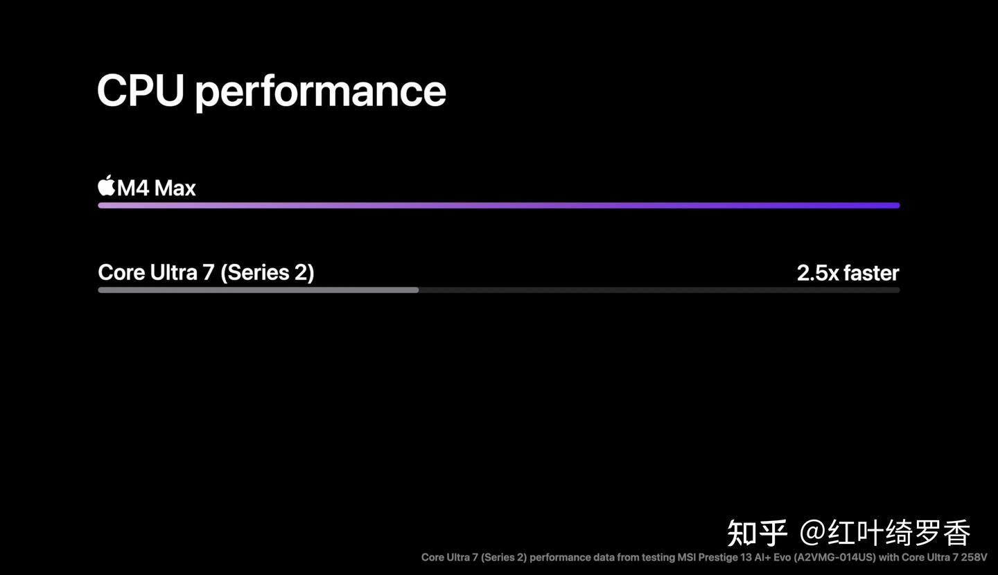 MacBook Pro M4系列选购指南。芯片、内存、存储等选择策略一应俱全。 - 知乎