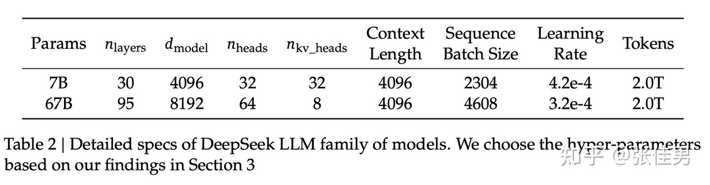 DeepSeek模型路线解析 - 知乎