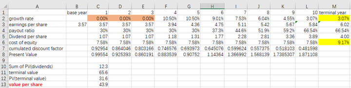 招商银行估值（DDM法）2020-08-31 - 知乎