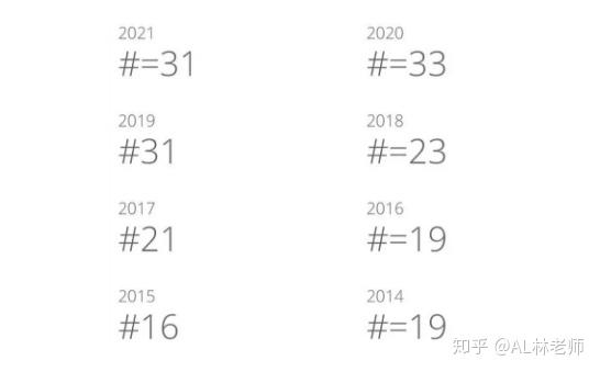 kcl到底好不好？为什么排名一直在下降？ - 知乎