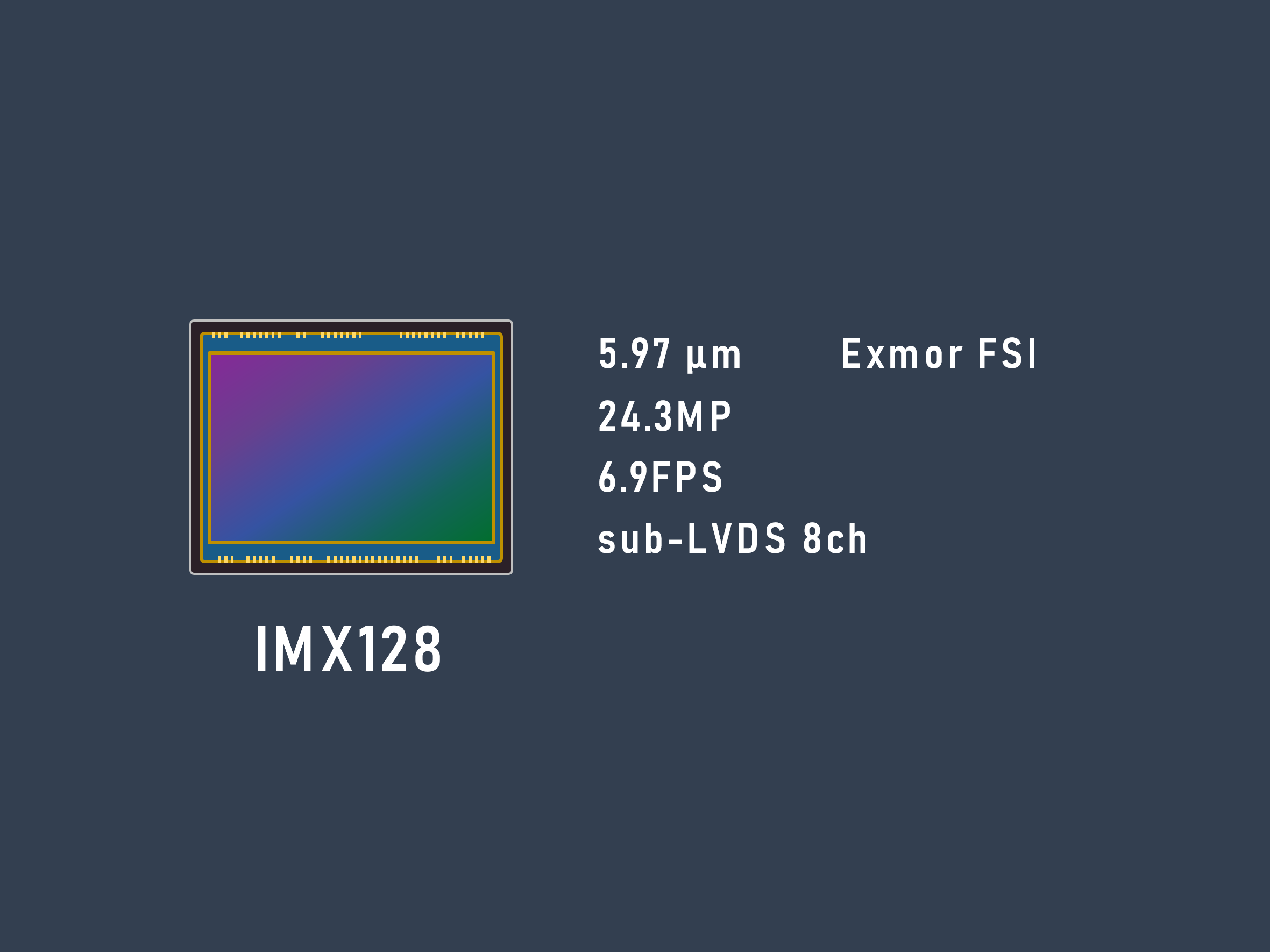 索尼IMX128和索尼IMX410在规格上有什么不同？ - 知乎