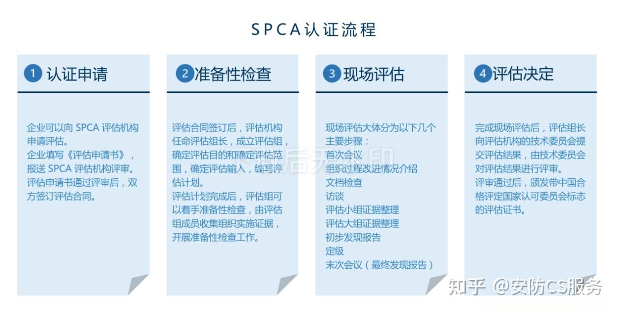 SPCA和CMMI两者的区别 - 知乎