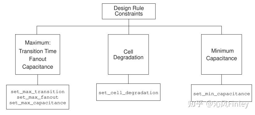 Design Compiler简易手册 - 知乎