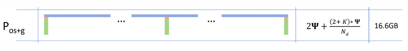 CS336学习记录-Lec7&8 - 知乎