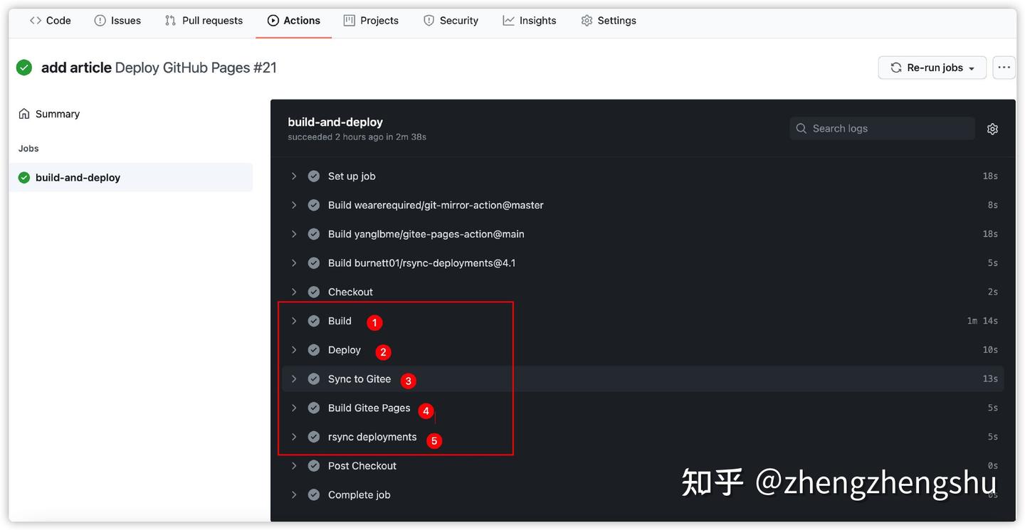 GitHub Actions入门教程-自动部署静态博客 - 知乎