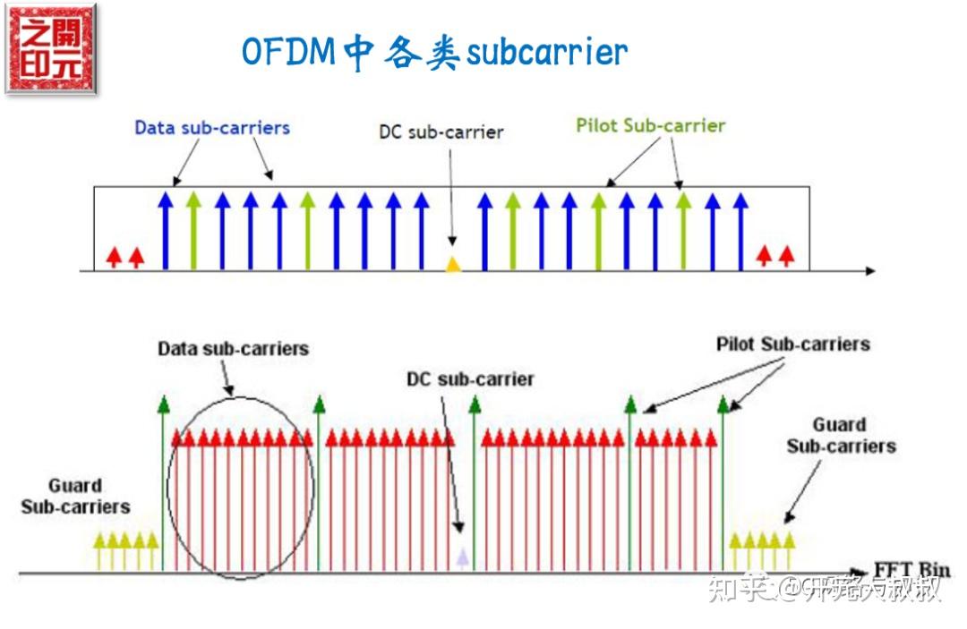 LTE中RRU与RRH的作用与区别？ - 知乎
