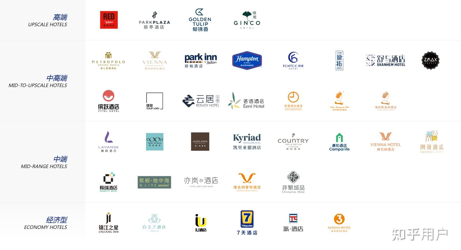 锦江国际酒店集团旗下品牌有哪些? - 知乎