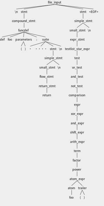 基于 antlr4 的 Python 解释器 - 知乎