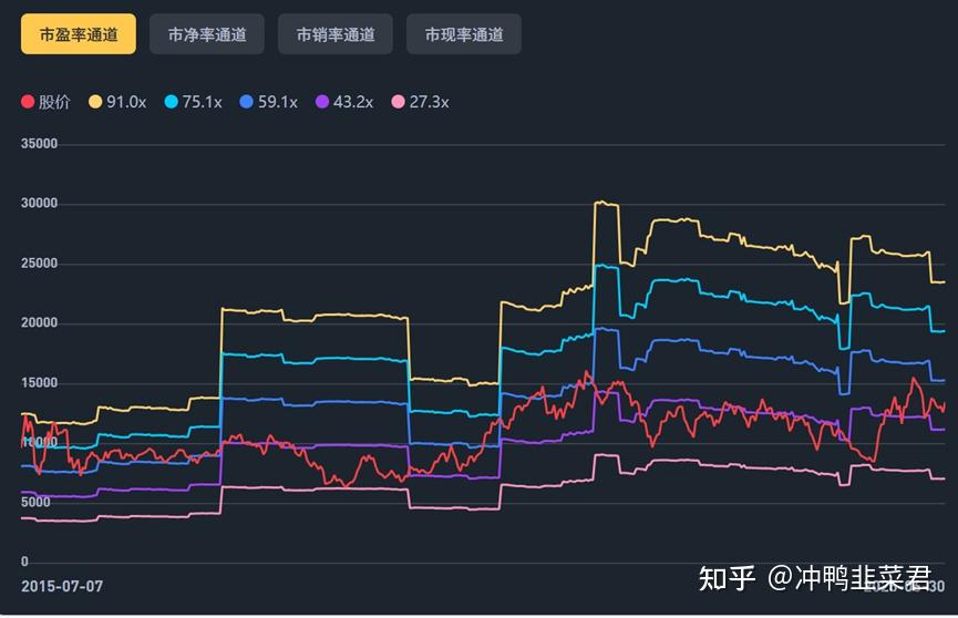 87-自动化设备（881171） - 知乎